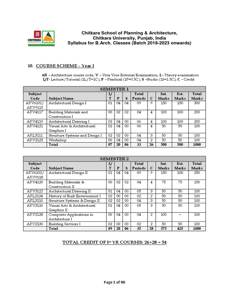 Refer Syllabus For Batch 2018,2019 (2nd & 4th Sem Only) | PDF | Bending ...