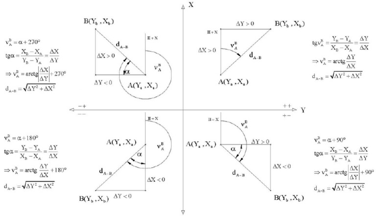 Direkcioni Ugao Kvadranti | PDF
