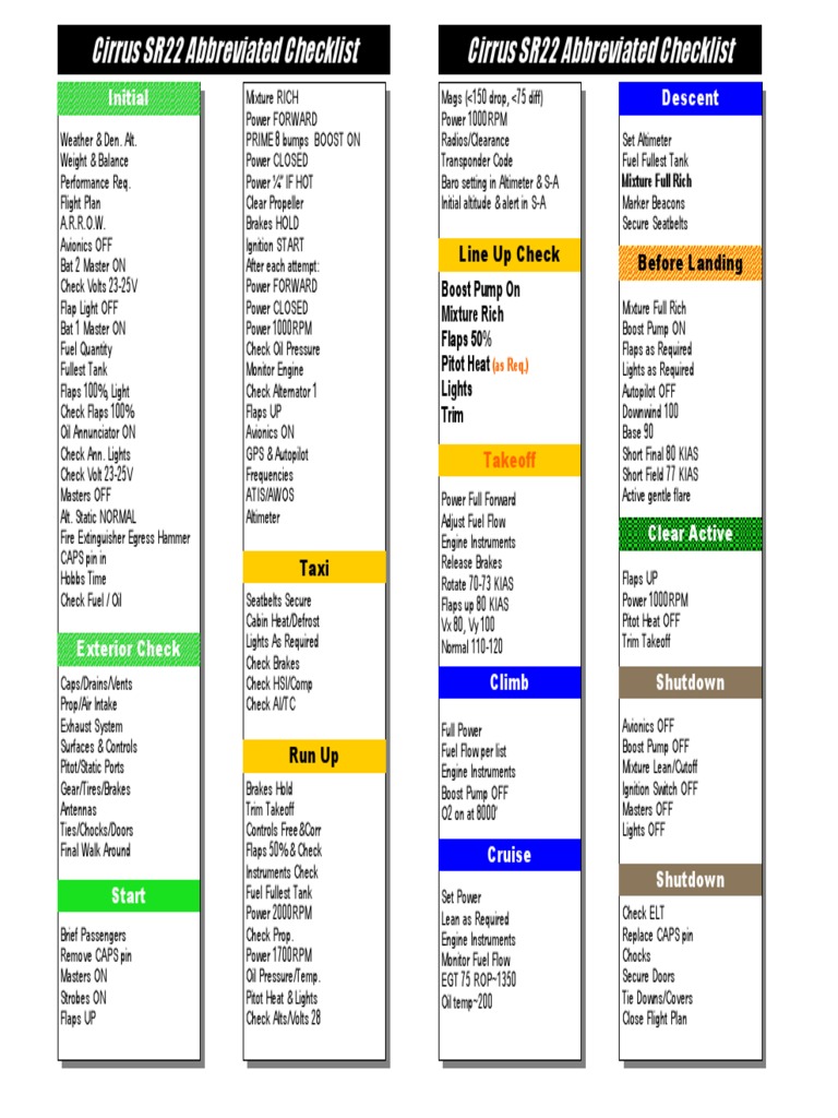 Scott Liker sr22 Checklist | PDF | Takeoff | Aviation