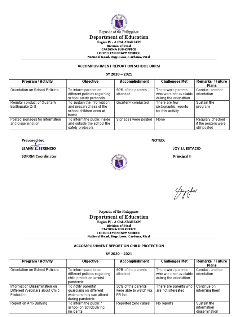 Accomplishment Report On SDRRM and Child Protetcion | PDF | Social Institutions | Social Science