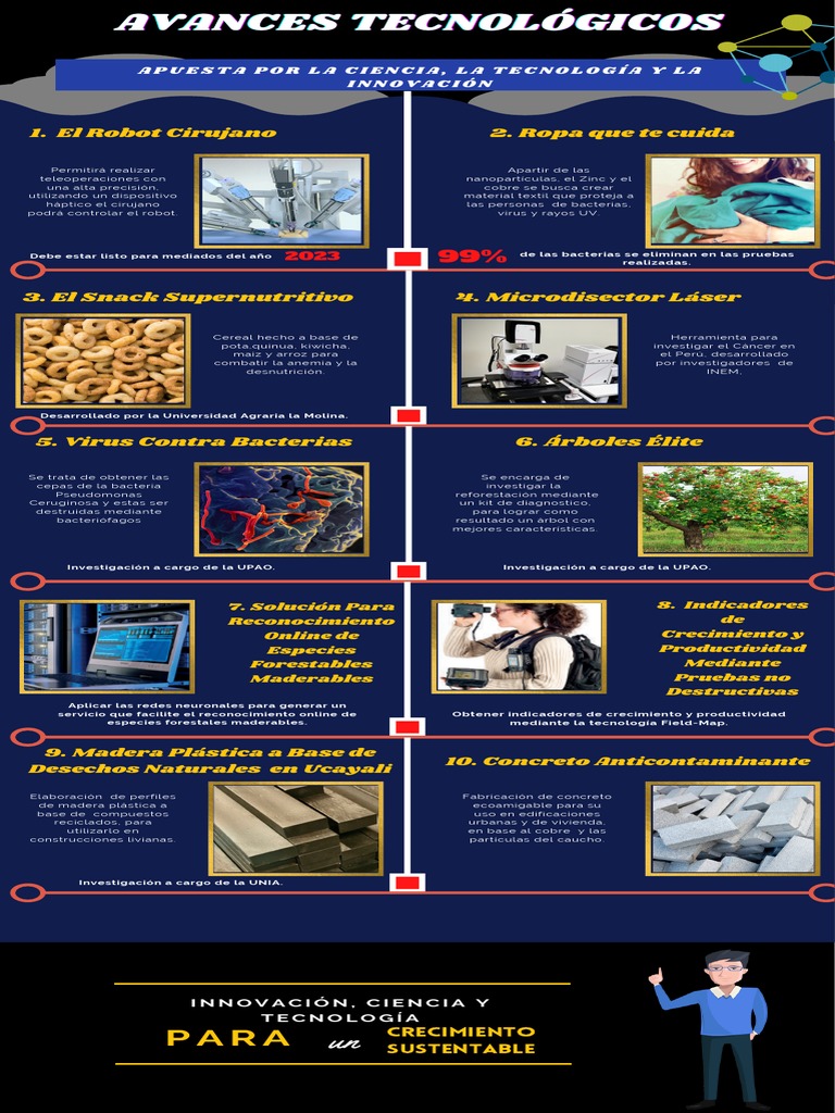 Infografía de Avances Tecnológicos | PDF