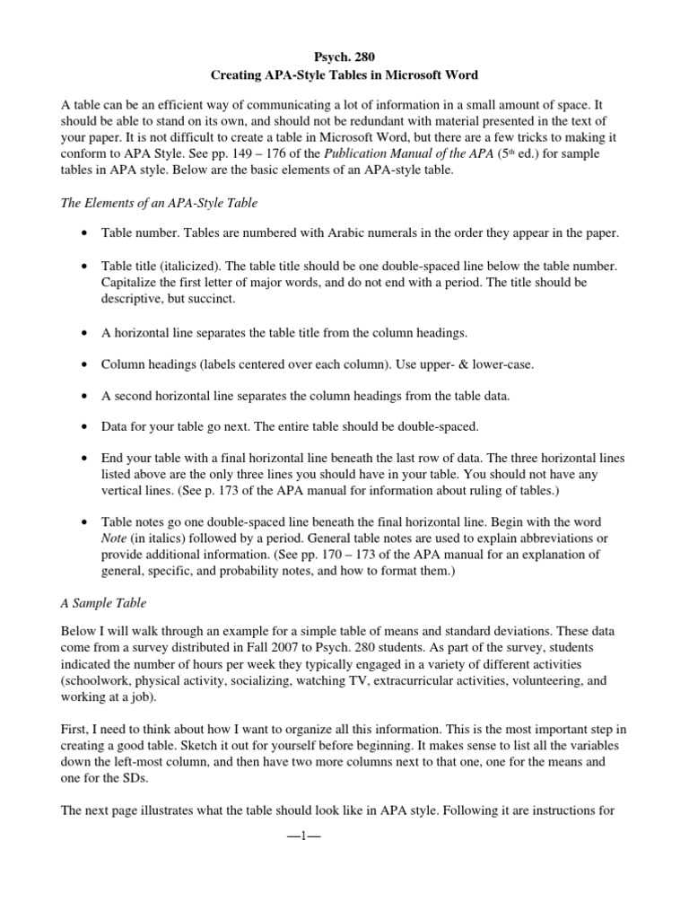 The Elements of An APA-Style Table: Psych. 280 Creating APA-Style ...