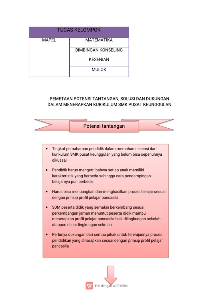 Tugas Kelompok (Pemetaan) | PDF