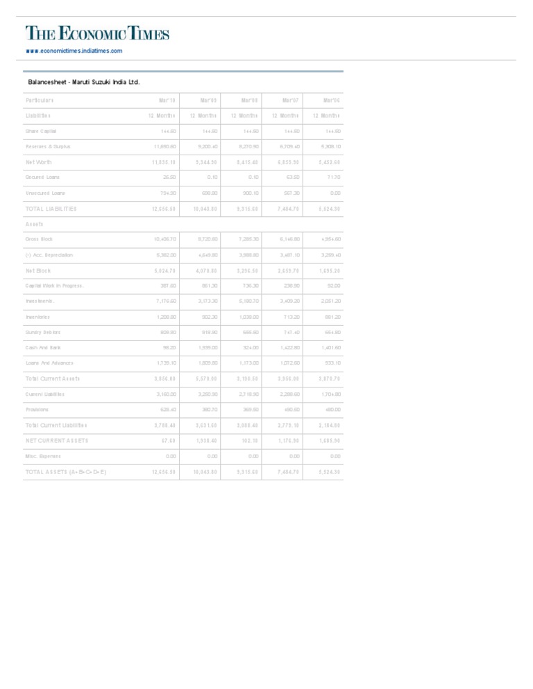 Maruti Suzuki Balance Sheet Overview | PDF | Balance Sheet | Liability ...
