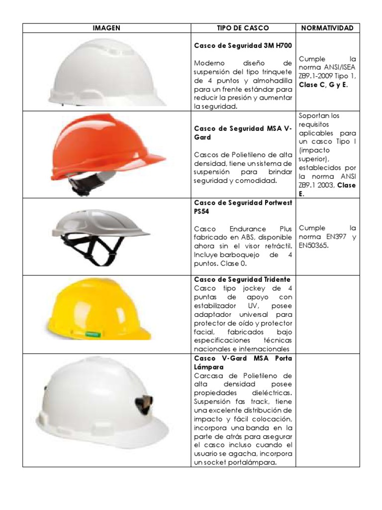 Tipos de Cascos y Gafas de Proteccion Personal | PDF | Filtro óptico | Casco