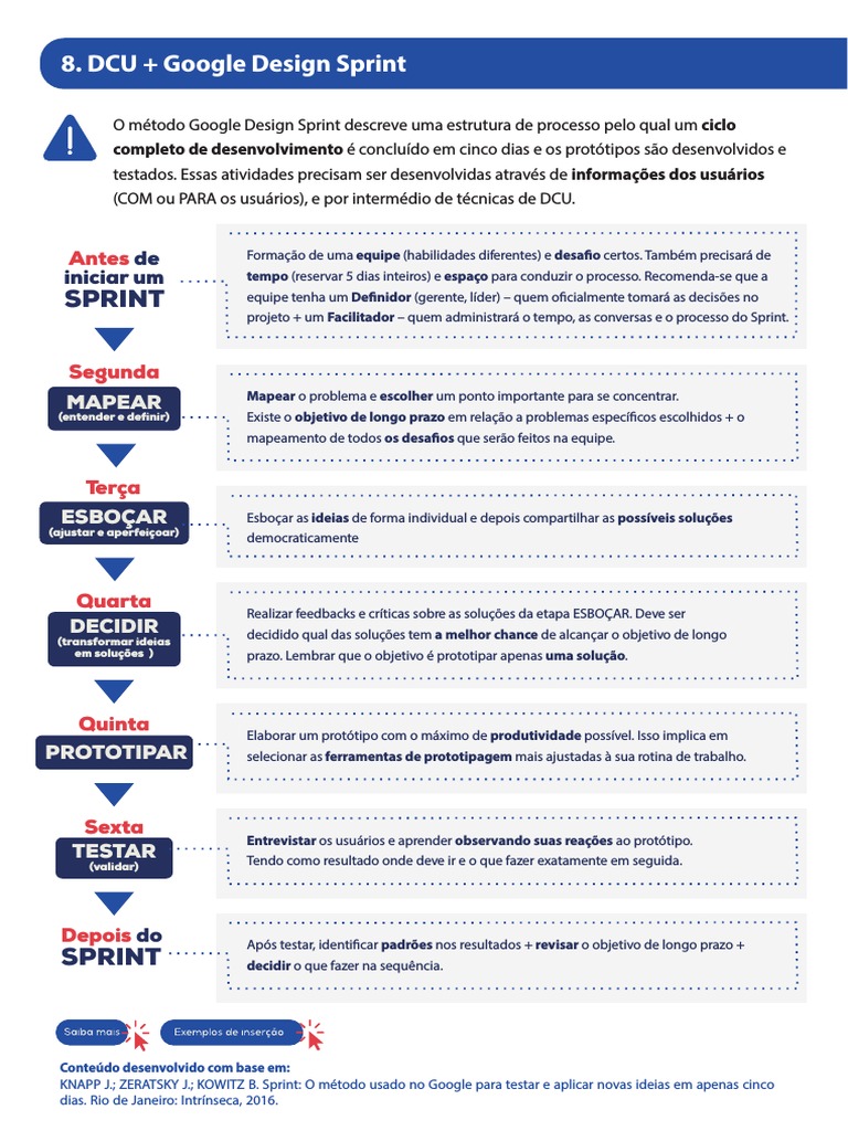 Guia Prático do Google Design Sprint | PDF | Arte | Computadores