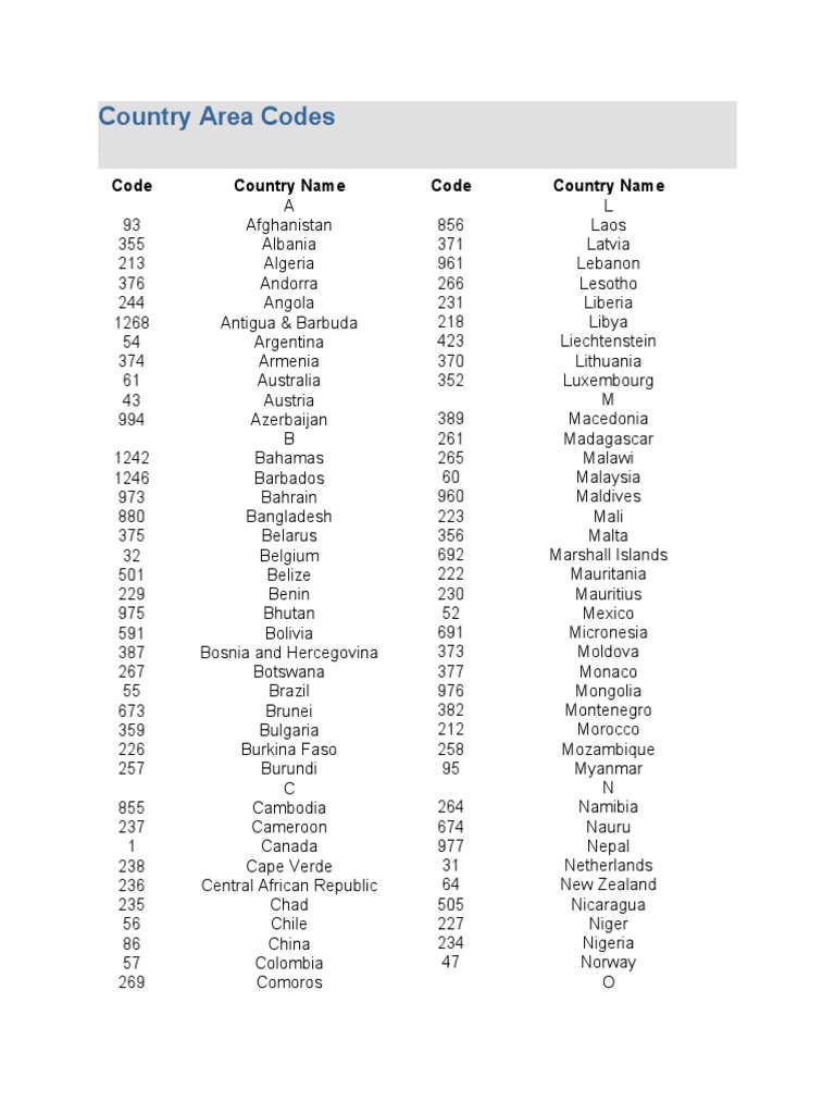 Country Area Codes: Code Country Name Code Country Name | PDF | Arabs ...