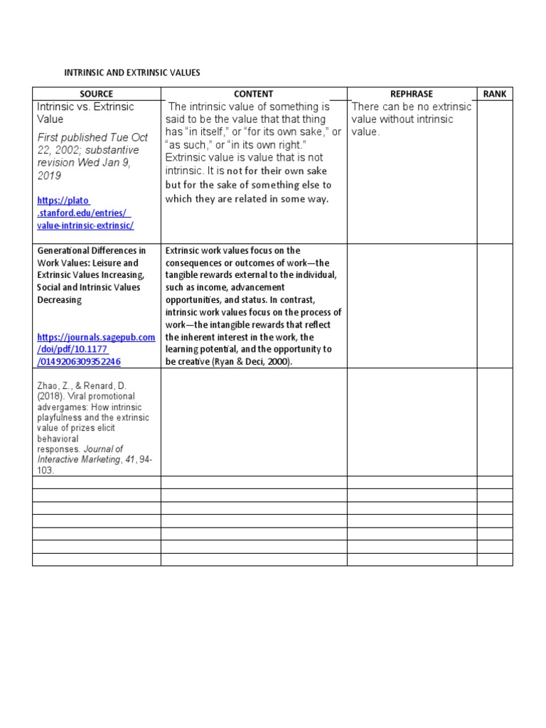 Understanding Intrinsic and Extrinsic Values | PDF