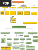 Mapa Conceptual Del Modernismo | PDF | Simbolismo (Artes) | Poesía