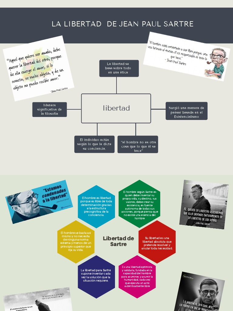 Mapas Libertad de Sartre | PDF
