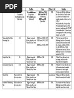 BIR Sample Receipts and Invoices - V9 - OpsMemo | PDF | Receipt | Value ...