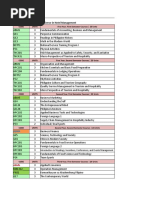 BSHM Curriculum Overview 2025-2026 | PDF