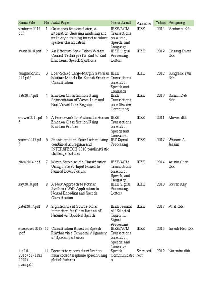 MATRIX SLR Systematic Literature Review 2021 | PDF | Deep Learning ...