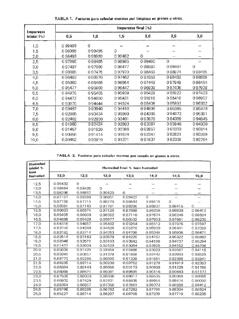 Anexo 3 Tablas Cálculo de Mermas | PDF