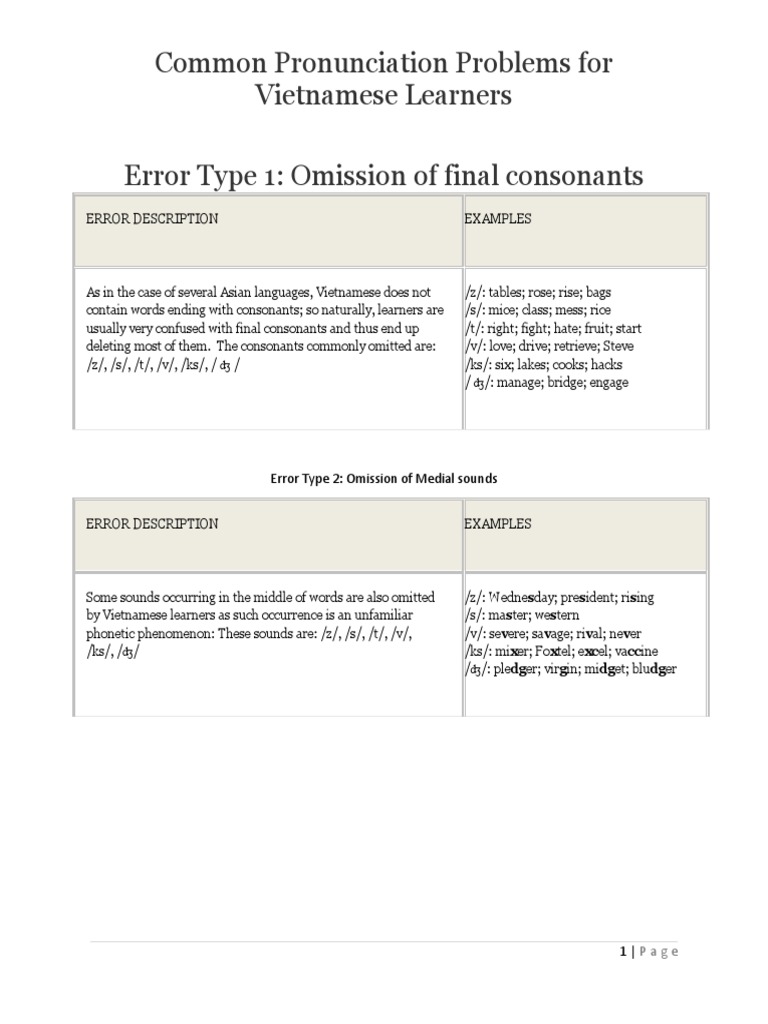 Common Pronunciation Problems For Vietnamese Learners | PDF | Vowel ...
