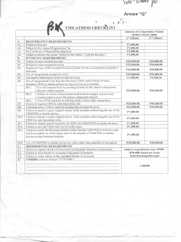 BIR Violations Checklist | PDF