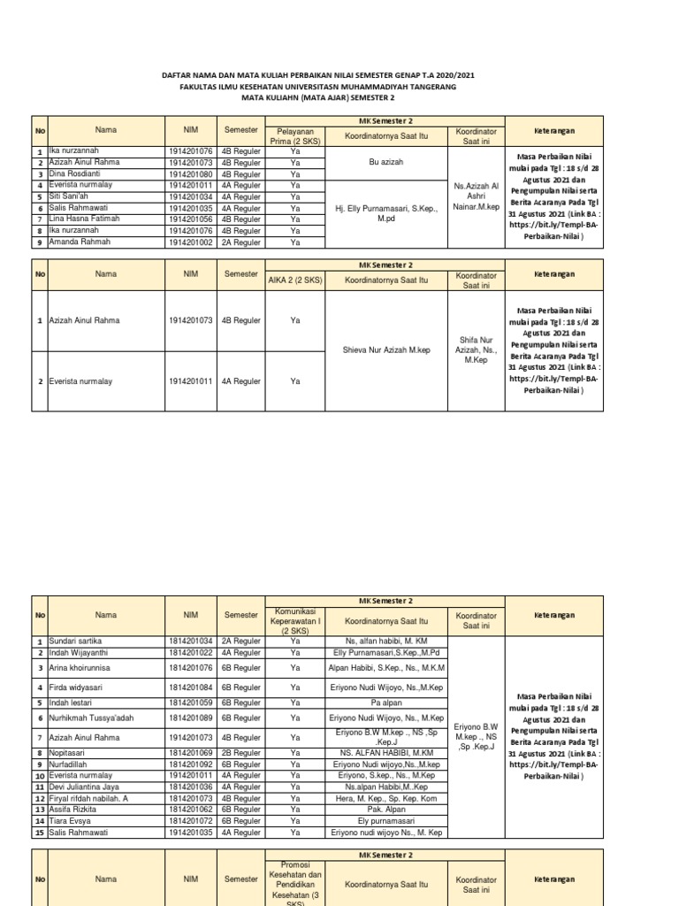 Genap-Data Perbaikan Nilai 20-21 | PDF