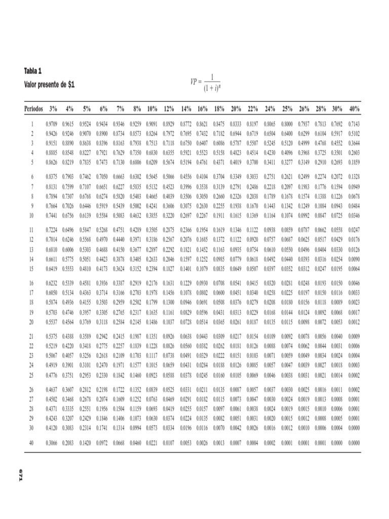 Tabla 1 - Valor Presente de $1 | PDF