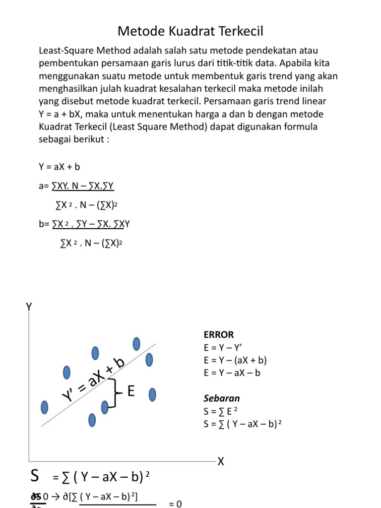 Metode Kuadrat Terkecil: Panduan Lengkap | PDF