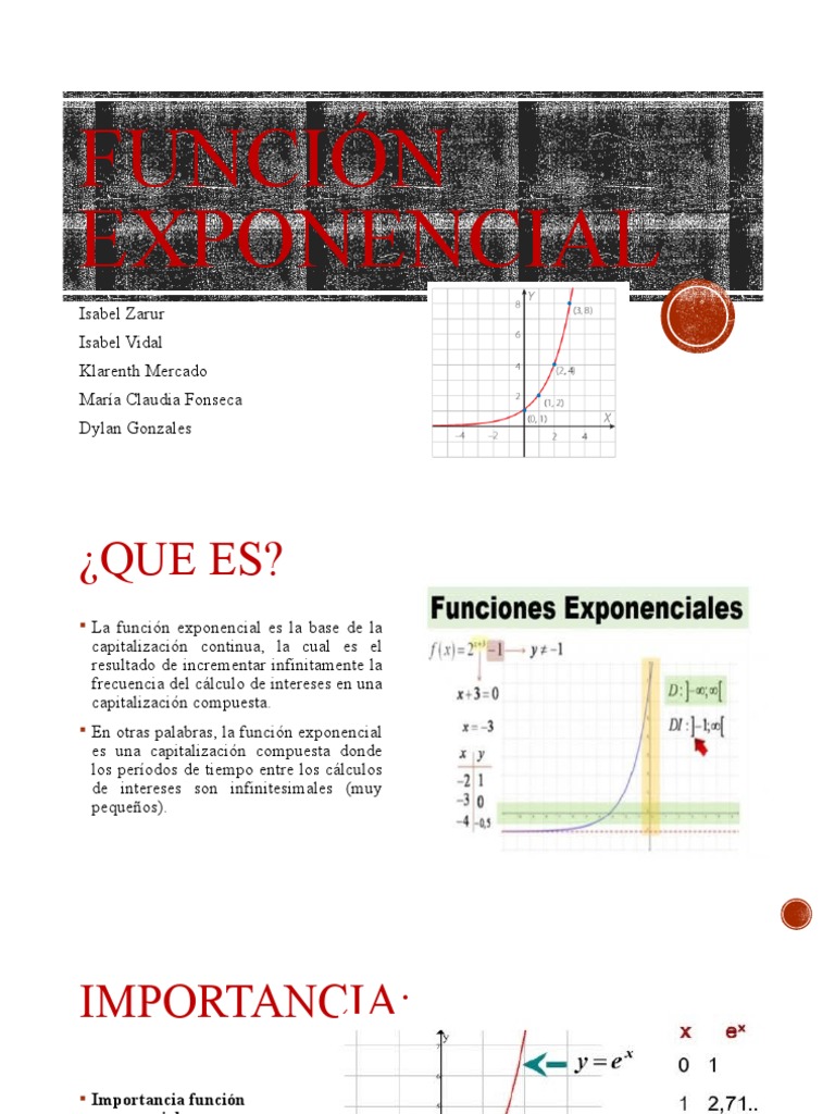 Función Exponencial | PDF | Función (Matemáticas) | Funcion exponencial