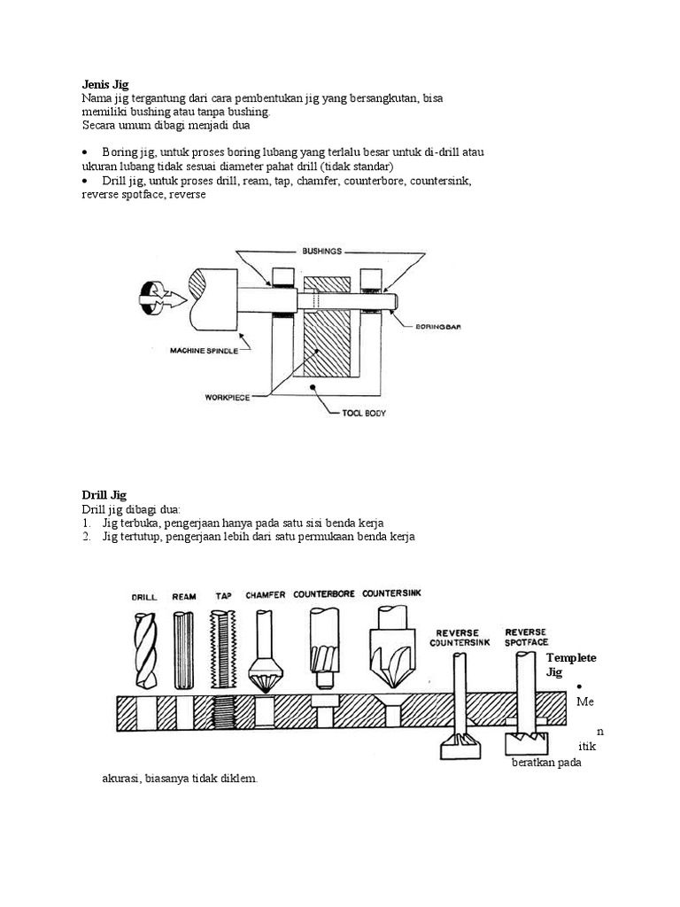 Jenis Jig | PDF