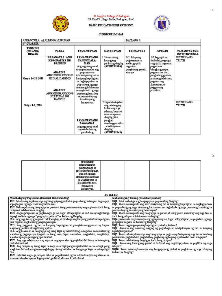 Grade 8 1ST Quarter Cmap | PDF