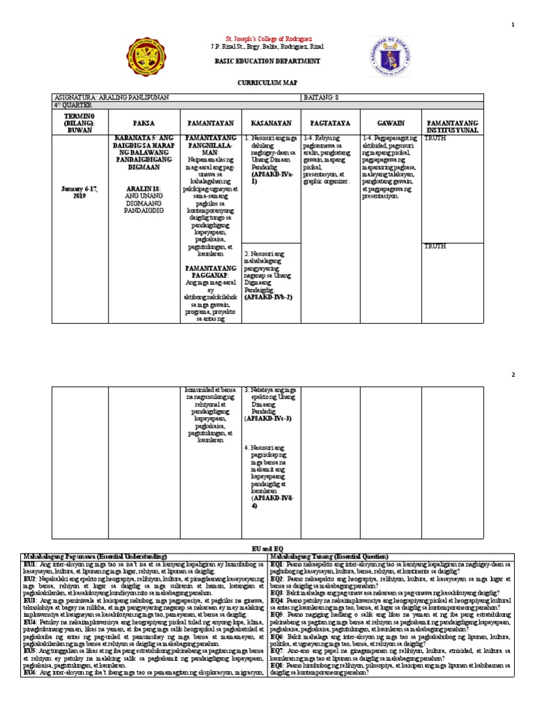 Grade 8 4TH Quarter Cmap | PDF