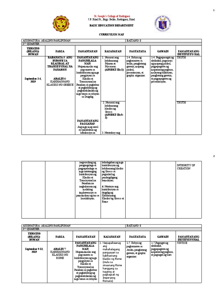 Grade 8 2ND Quarter Cmap | PDF