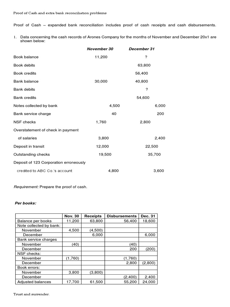 Proof of Cash and Reconciliation Issues | PDF | Deposit Account | Banks