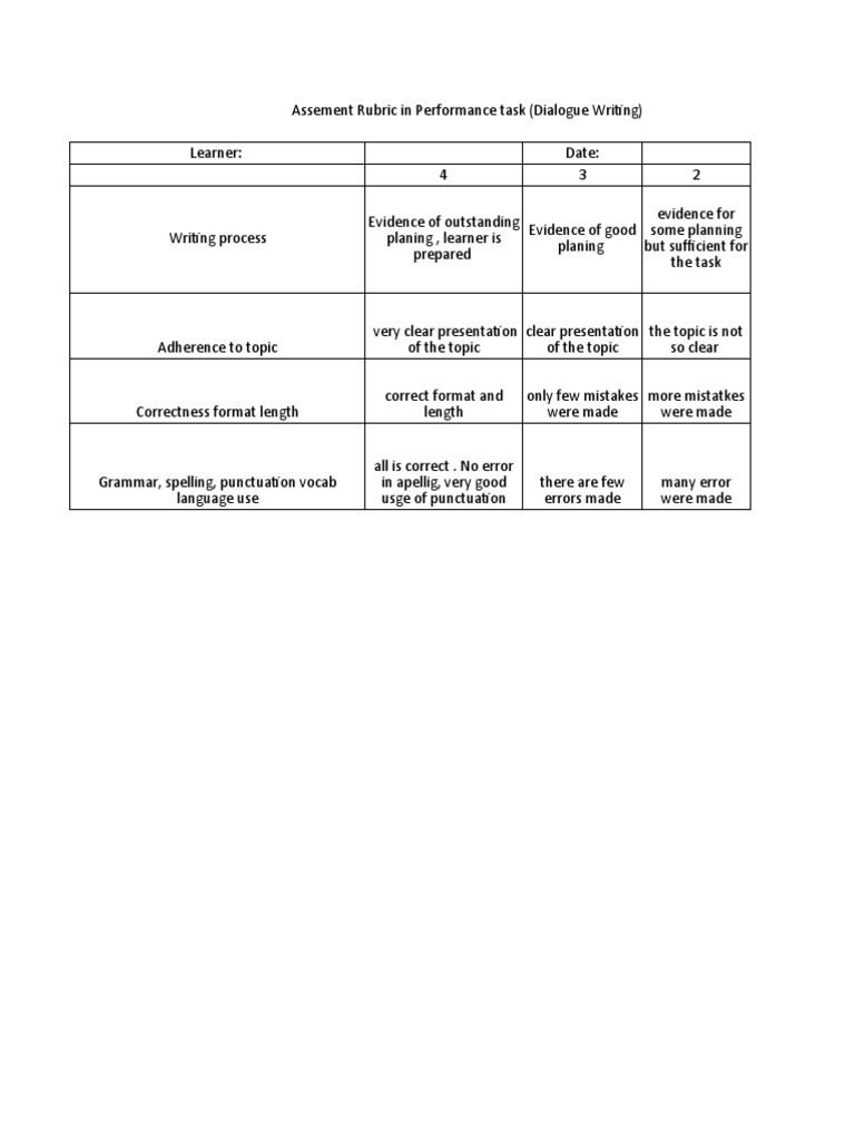 Assessment Rubric For Performance Task Dialogue Writing | PDF