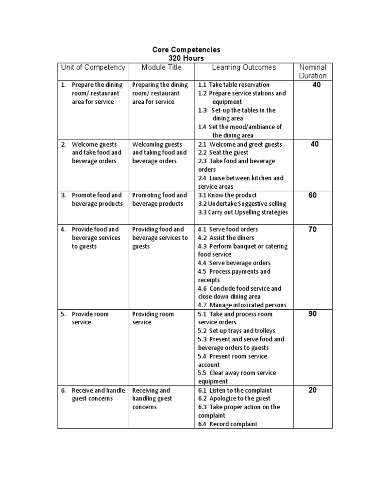 Core Competencies | PDF | Restaurants | Food Industry