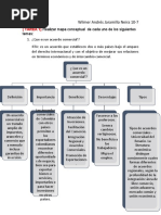 Mapa Conceptual TMEC | PDF | Tratado de Libre Comercio Norteamericano ...