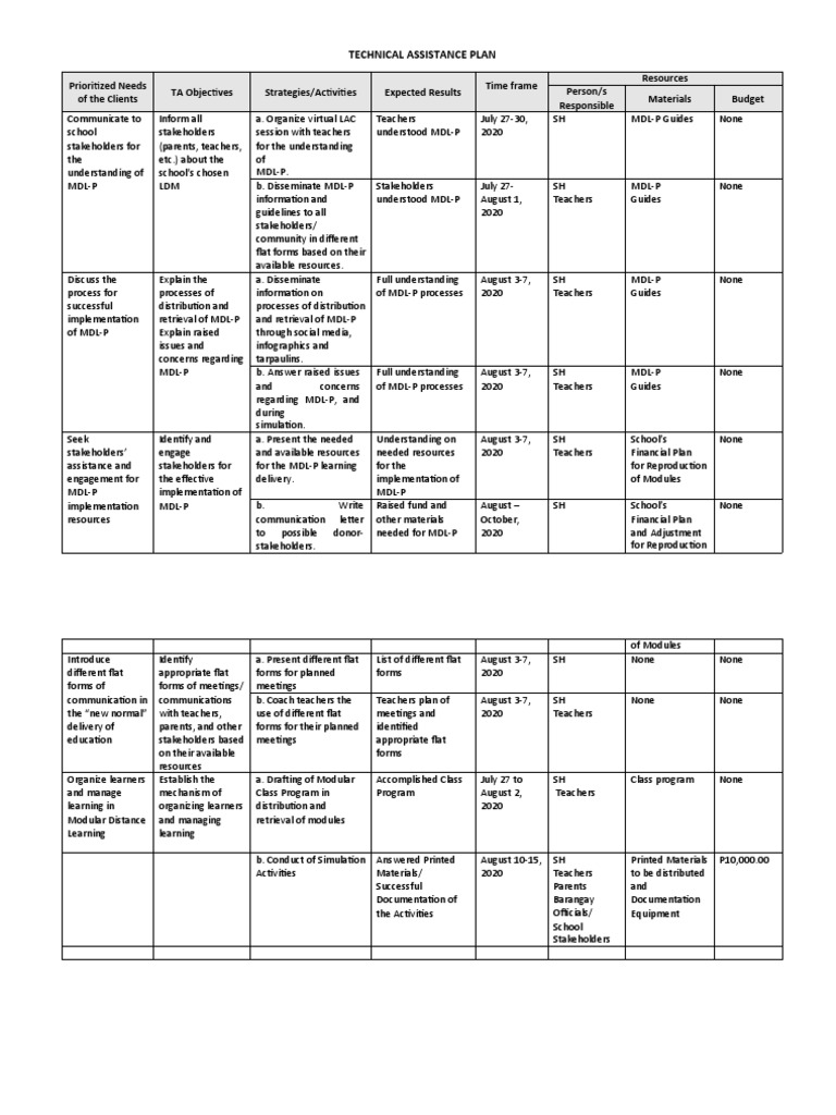 ldm1 Module 5 Technical Assistance Plan | PDF | Data | Evaluation