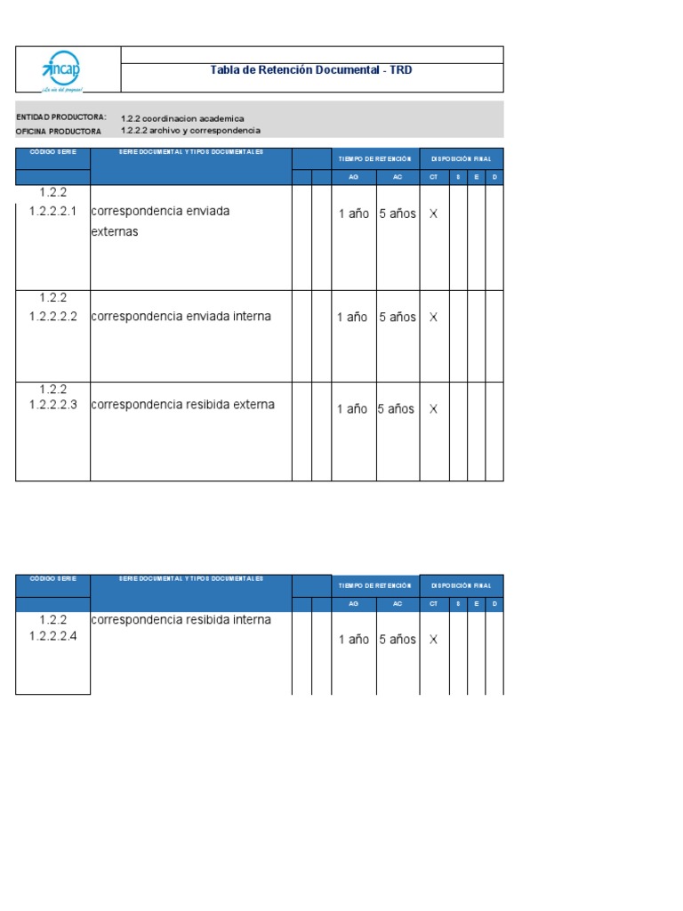 Formato Tablas TRD | PDF