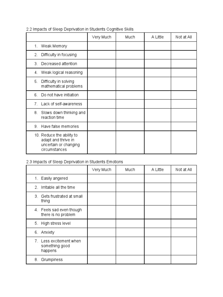 Sleep Deprivation Questionnaire | PDF