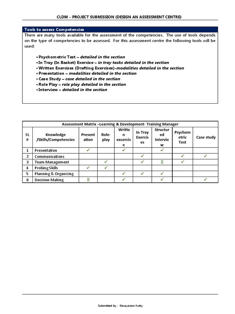 CLDM Project 3 Sample | PDF | Competence (Human Resources) | Saudi Arabia