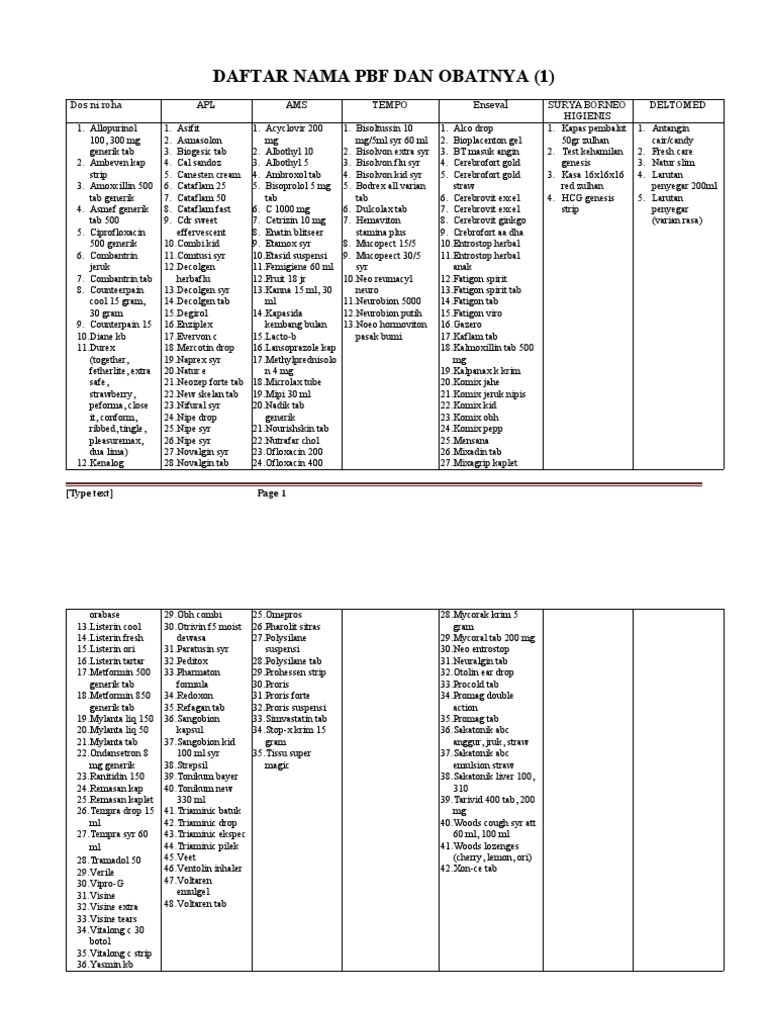 Daftar Nama PBF Dan Obatnya | PDF | Drugs | Pharmacology