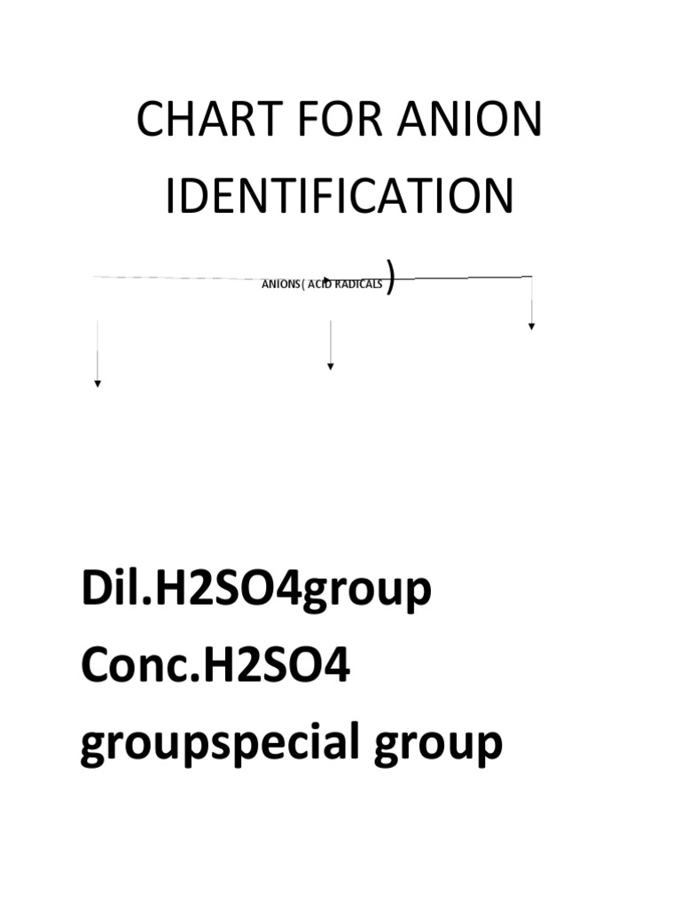 Dil Conc – State giving reasons which is a stronger acid – EHBO