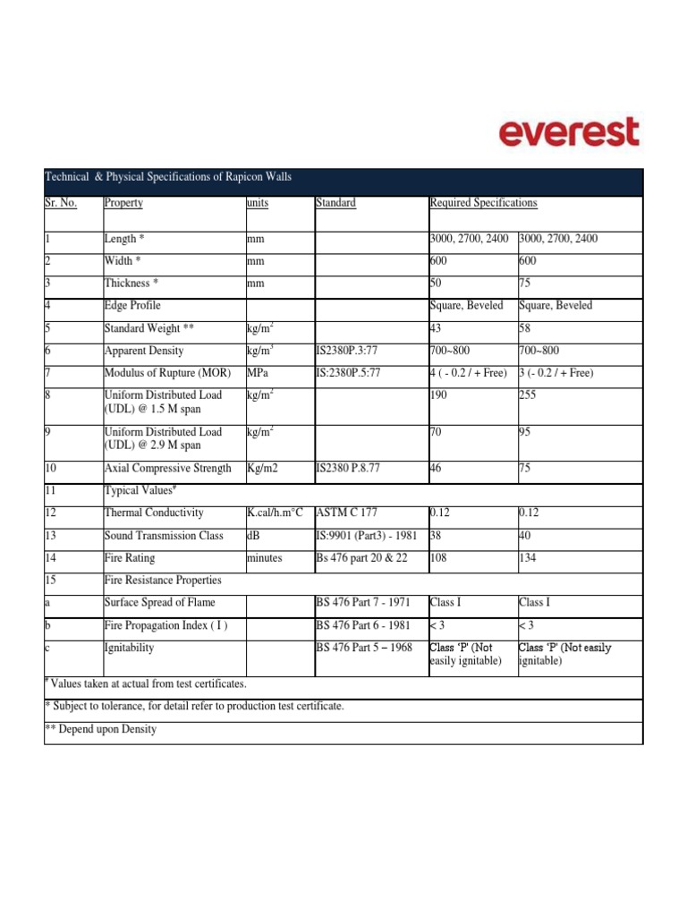 Rapicon Wall Specifications Guide | PDF | Mechanical Engineering ...