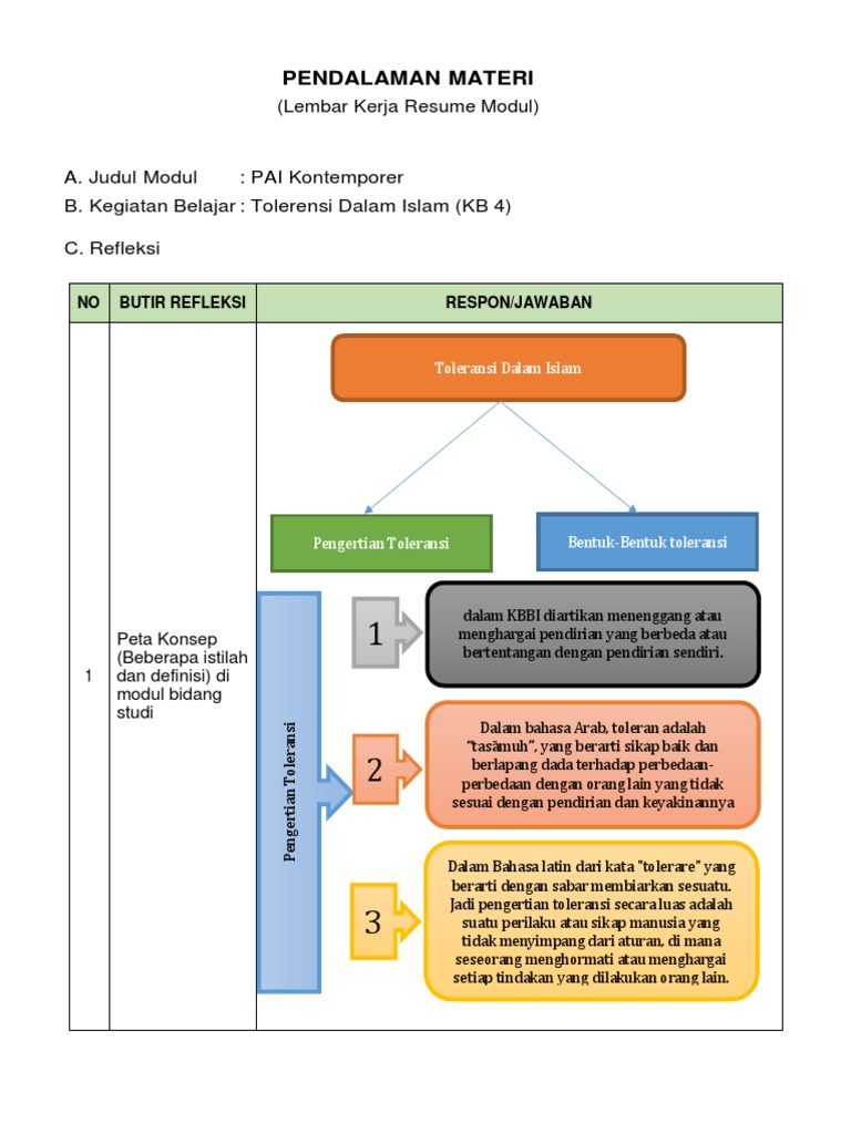 LK - Resume Pendalaman Materi PPG 2021 KB 4 | PDF