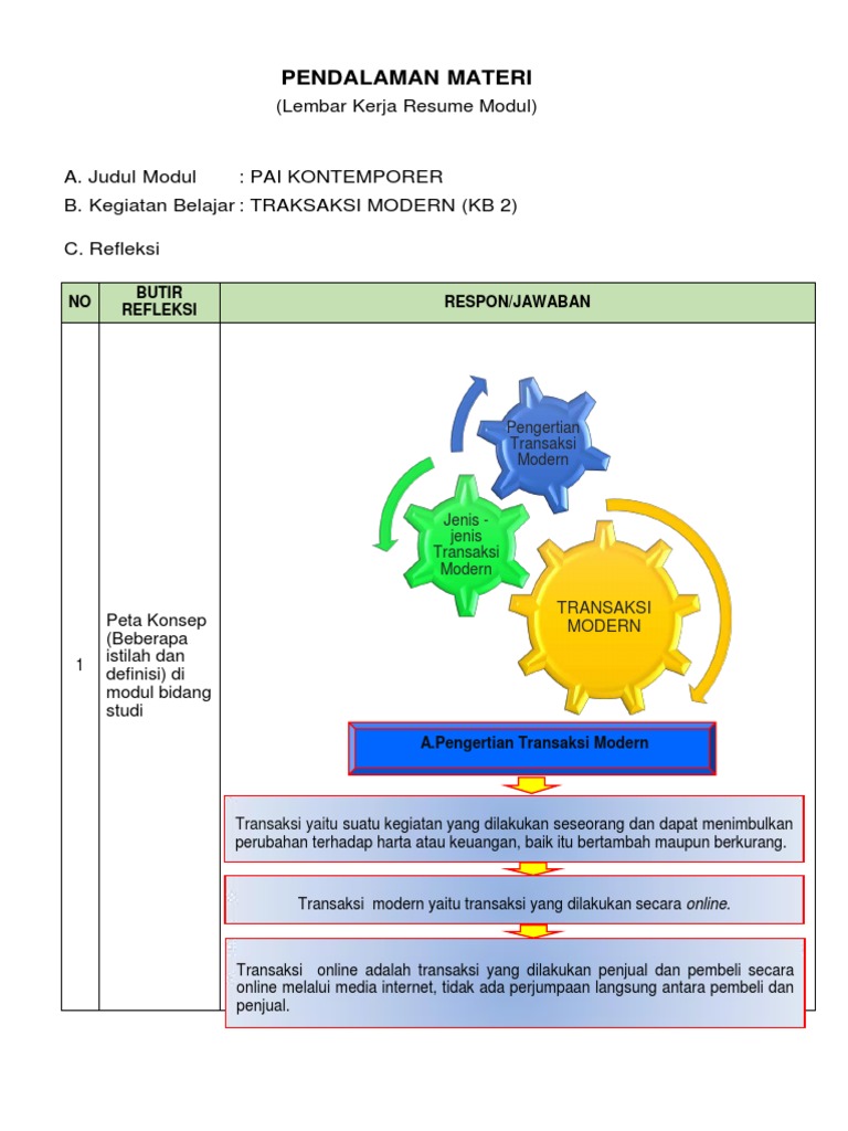 LK - Resume Pendalaman Materi PPG 2021 KB 2 | PDF