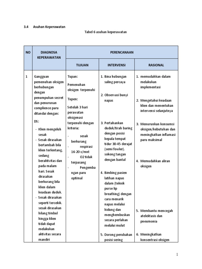 Asuhan Keperawatan Implementasi | PDF