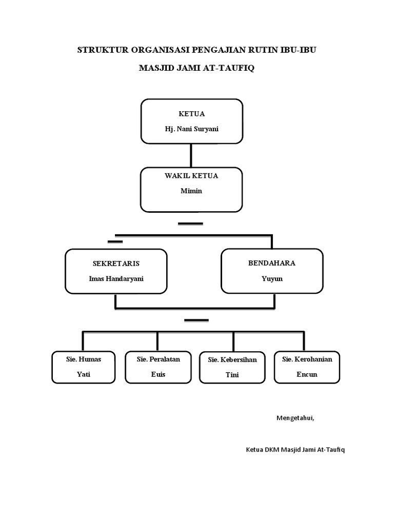 Struktur Organisasi Pengajian Rutin Ibu | PDF