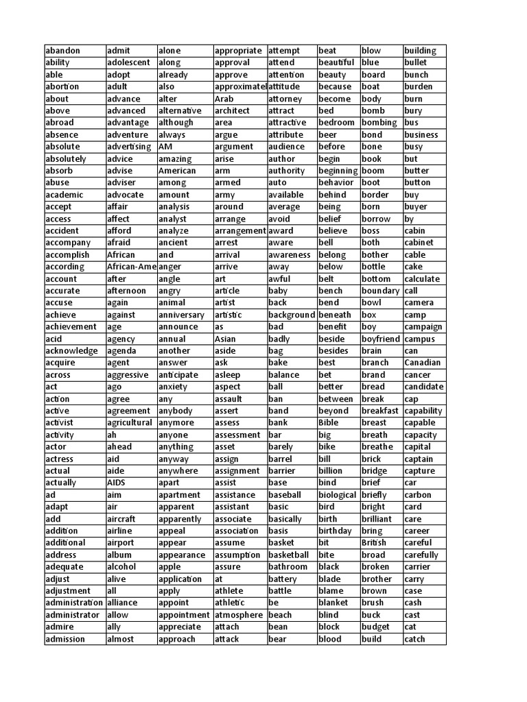 3000 Cuvinte Engleza | PDF | Adolescence