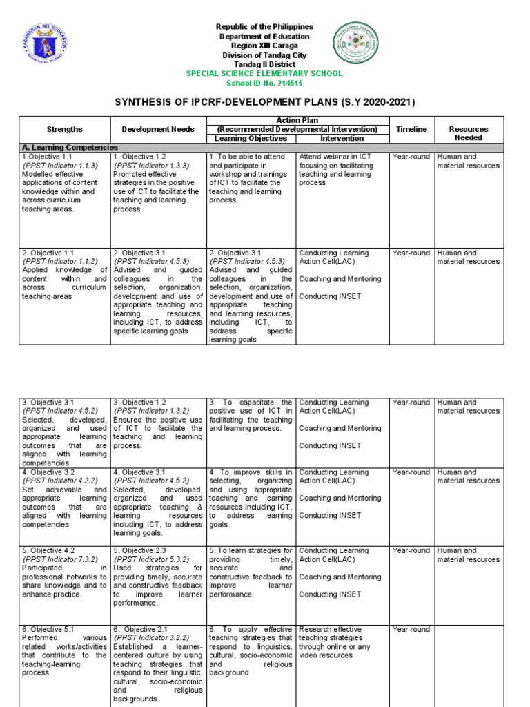 Synthesis of Ipcrf-Development Plans (S.Y 2020-2021) : Special Science ...