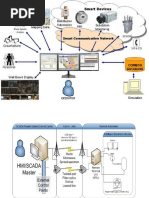 Scada: Bay Control Unit (BCU) | PDF | Scada | Automation