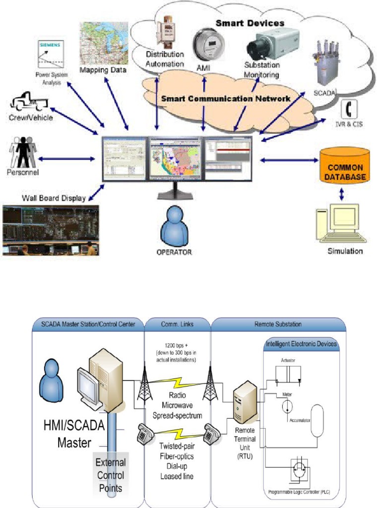 SCADA for Substation Automation System | PDF | Electrical Substation ...