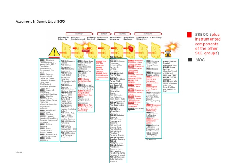Ssboc (: Plus Instrumented Components of The Other SCE Groups ...