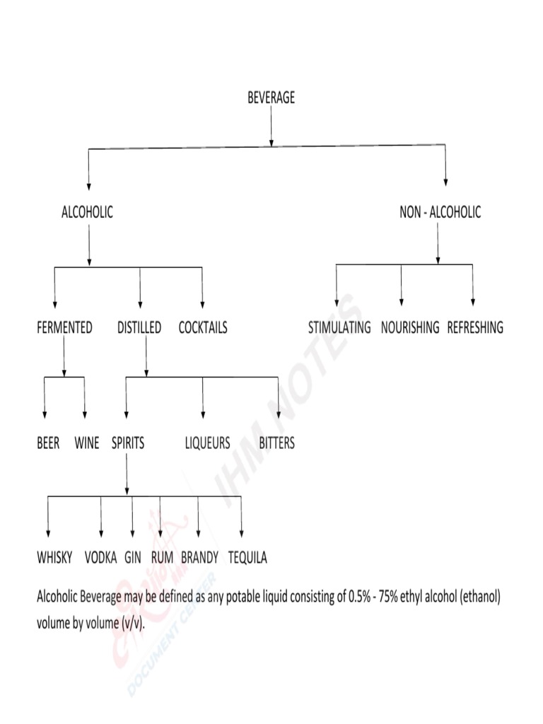 Beverage Classification | PDF