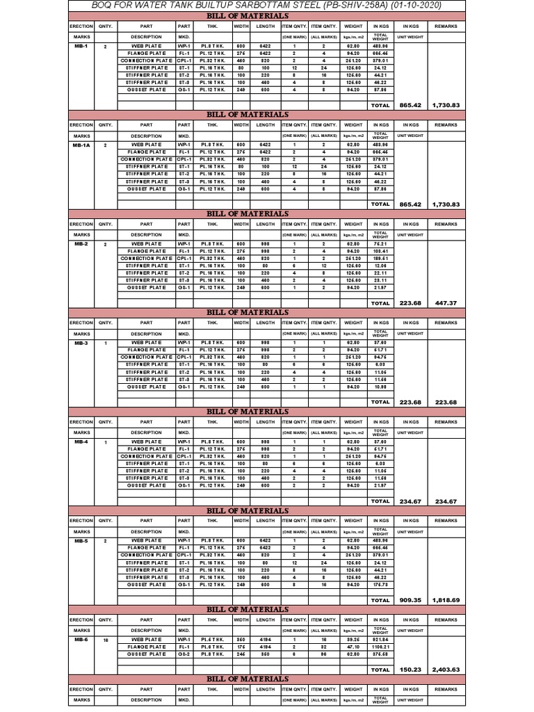 Boq For Water Tank Builtup Sarbottam Steel | PDF | Mechanical ...